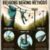 The Complete Guide to Zipline Safety and Braking Systems - Outdoor Doer