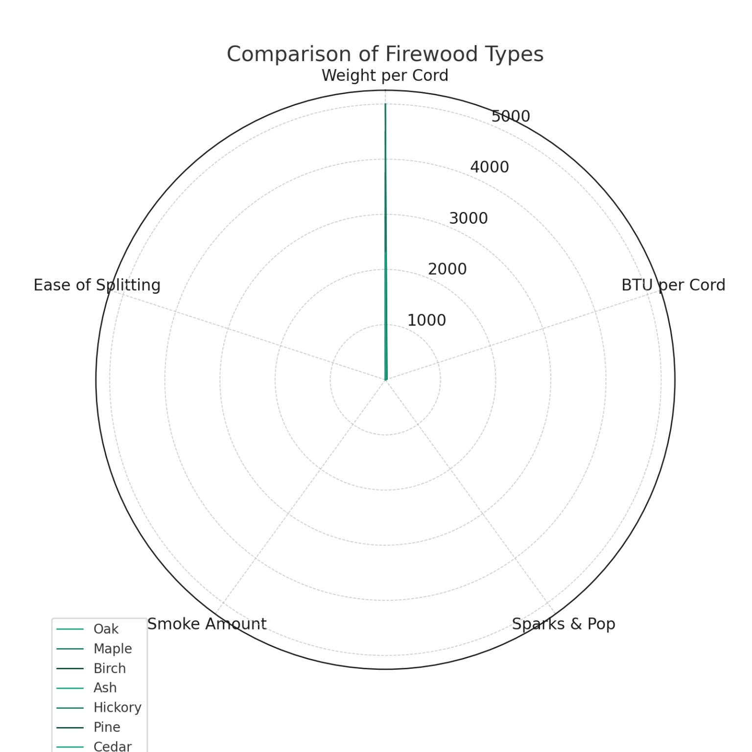 Best Firewood to Burn for Wood Stoves and Fireplaces With Charts ...